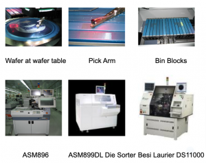 Auto Die Sorting – Globetronics Technology Bhd.