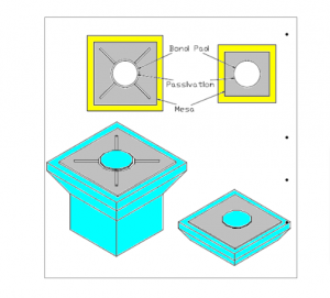 DIE SAWING – Globetronics Technology Bhd.