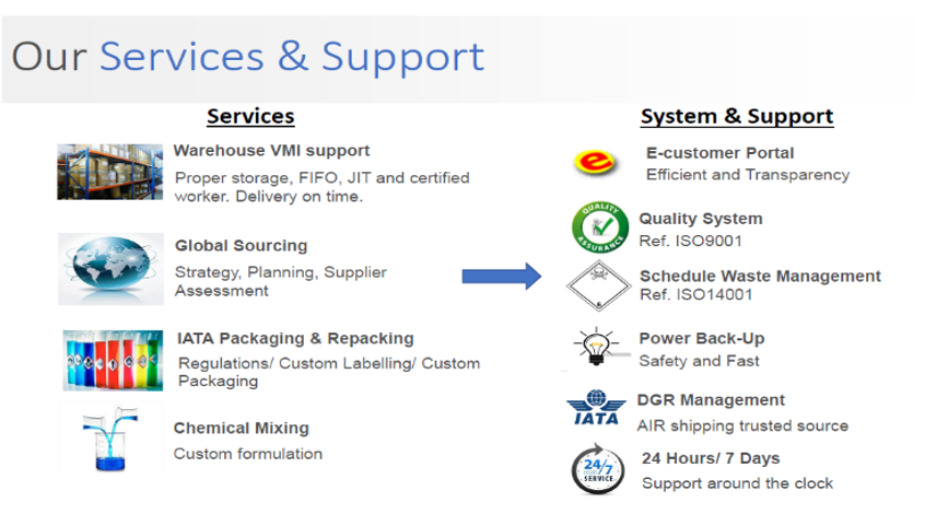 Chemical & IDM Supplies – Globetronics Technology Bhd.